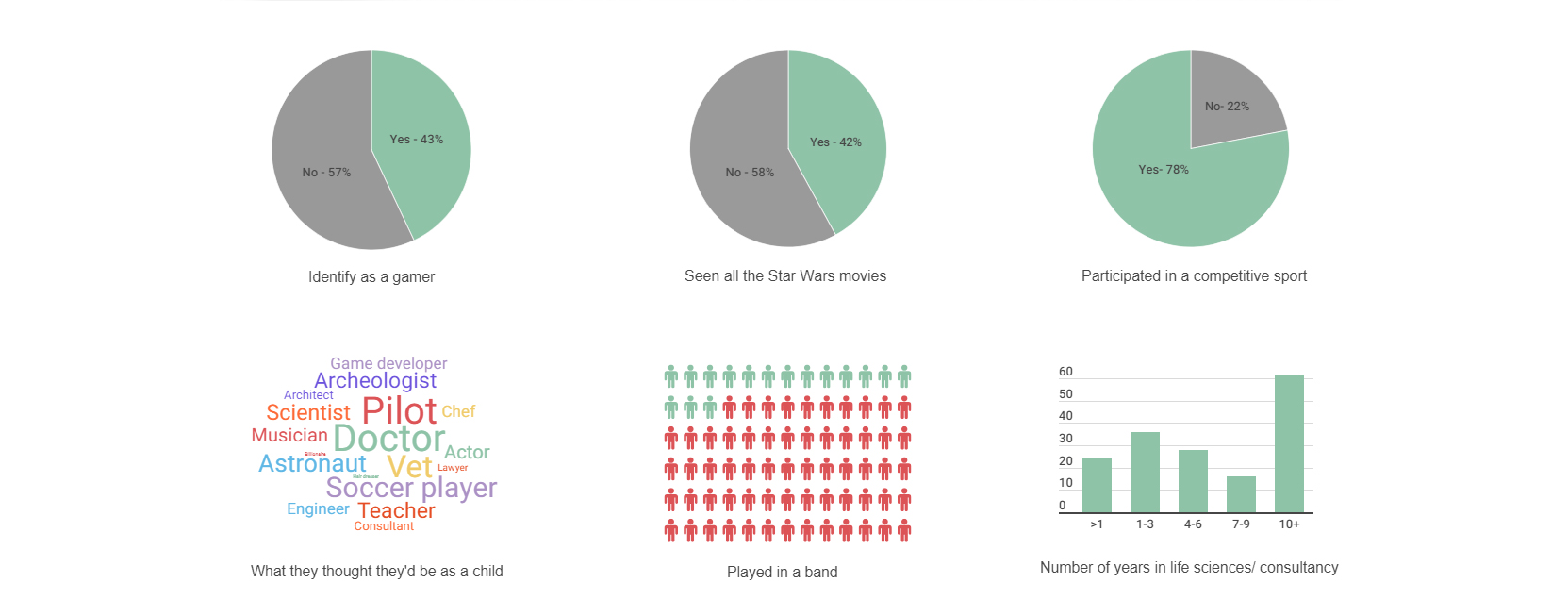 Careers - BASE life science