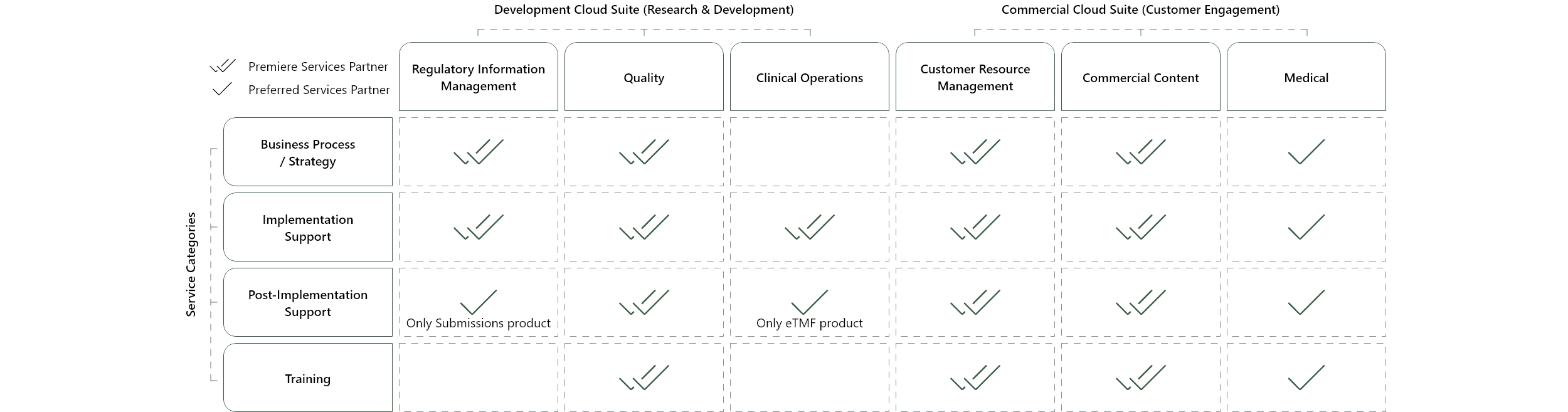Veeva Value Journey - BASE life science